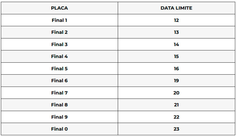 Governo de São Paulo divulga calendário para pagamento do IPVA de 2026 ...